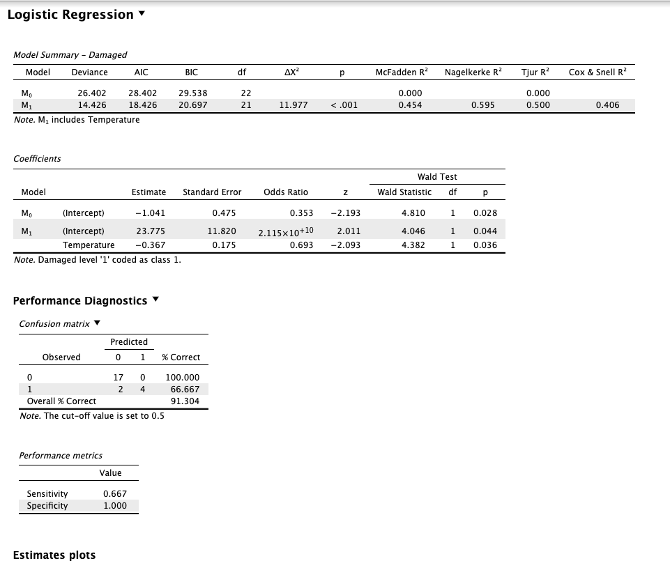 JA8. Logistic Regression - O-Ring Damage - CS-INDEX